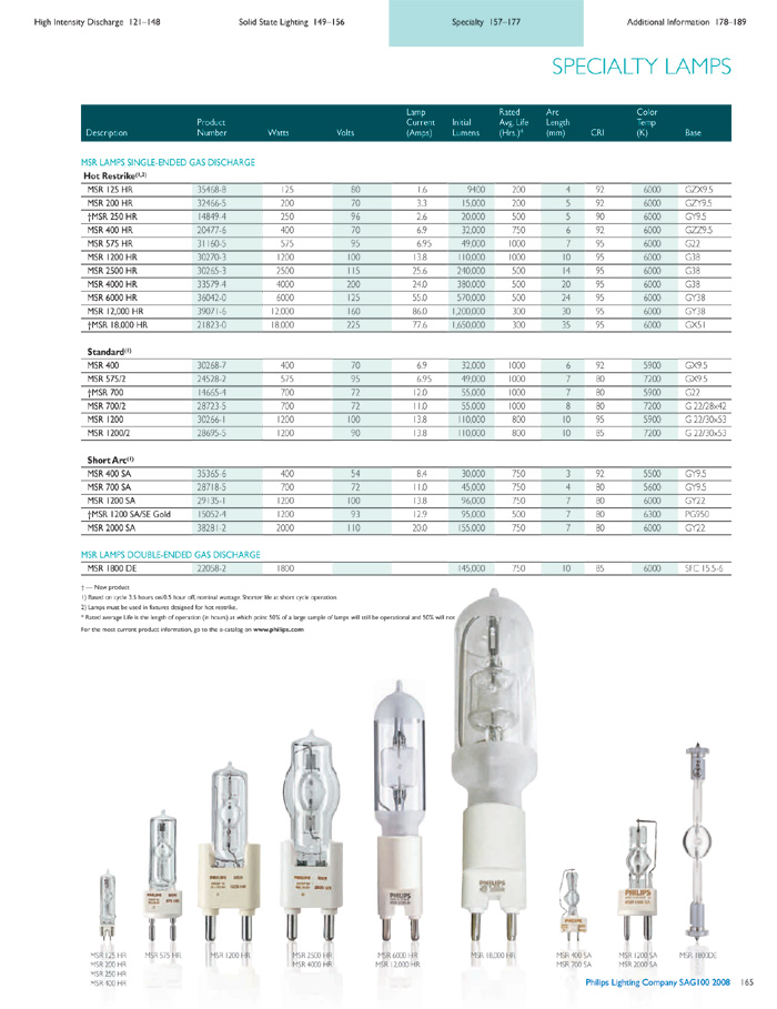 ．歐司朗OSRAM HBO 103W/2(同USHIO USH-103D)Short Arc Mercury lamp 特殊燈管`